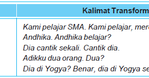 Contoh Kalimat Aktif Pasif, Kalimat Langsung Tak Langsung, Kalimat Inti ...