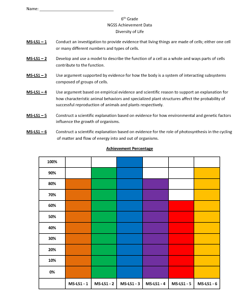 Mastering the Middle: Data Collection Pt. 3 - Student Analysis