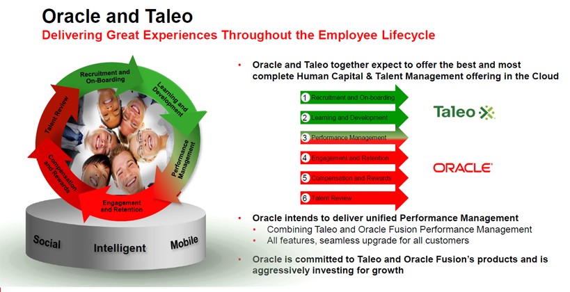 Oracledbacr, por simple pasión ...-Copyleft Miembro Comunidad ...