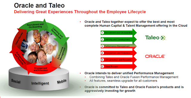 Oracledbacr, por simple pasión ...-Copyleft Miembro Comunidad ...
