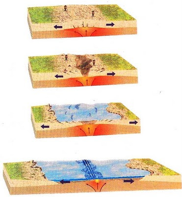 Ciencias de la Tierra (geología - geografía): El ciclo de WILSON