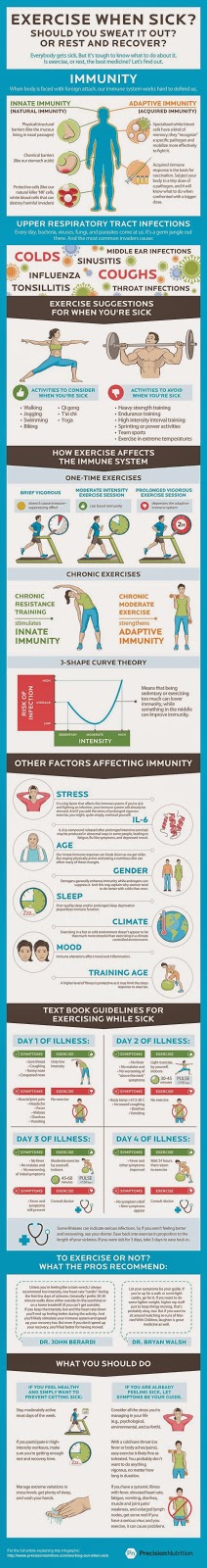 If You Can't Move It, Climb It: Should You Exercise When Sick?