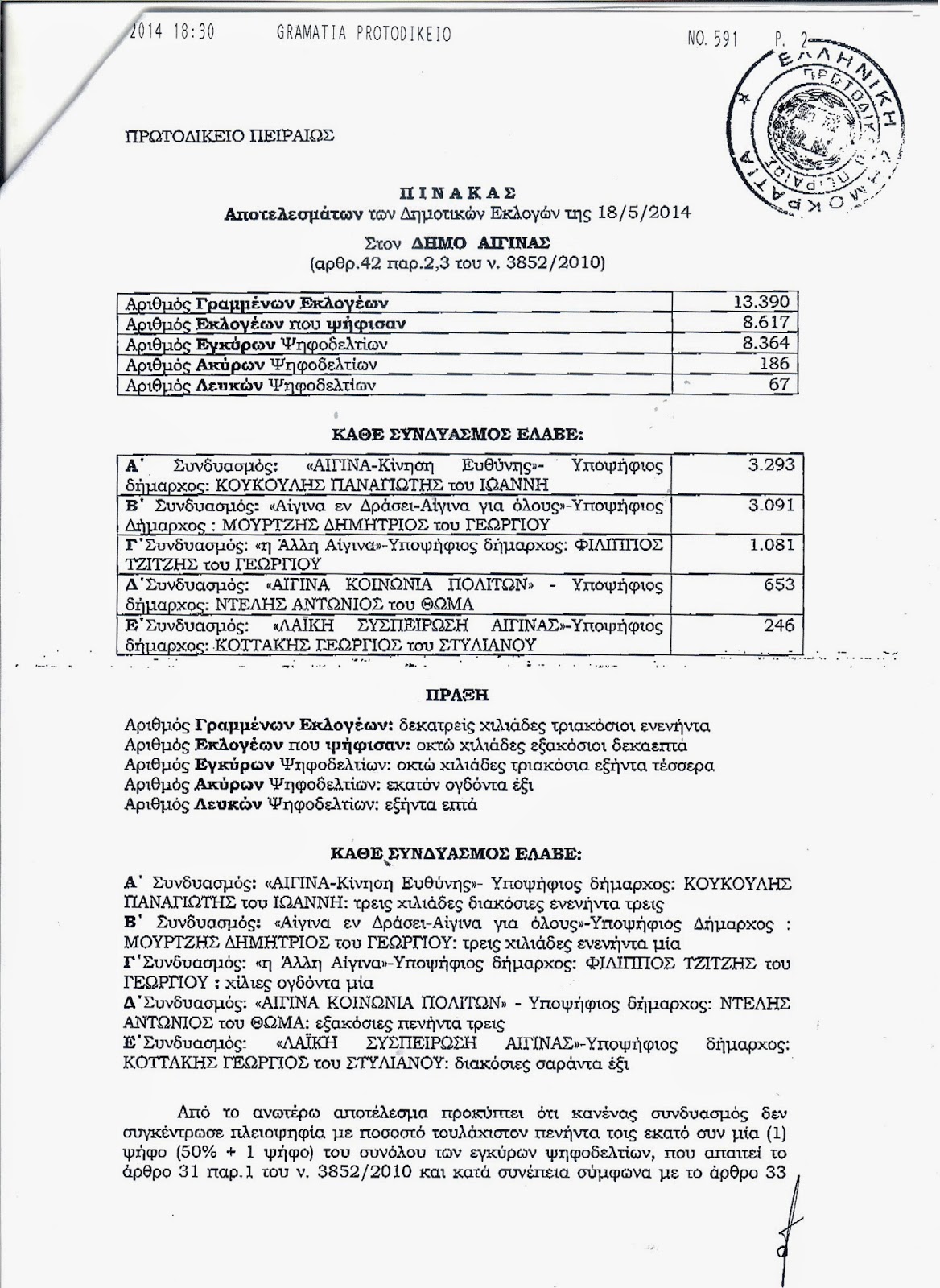 Η ΑΙΓΙΝΑ ΜΕ ΠΡΟΟΔΟ ΚΑΙ ΣΤΑΘΕΡΟΤΗΤΑ: Η ΑΠΟΦΑΣΗ ΤΟΥ ΠΡΩΤΟΔΙΚΕΙΟΥ ΓΙΑ ΤΑ ...