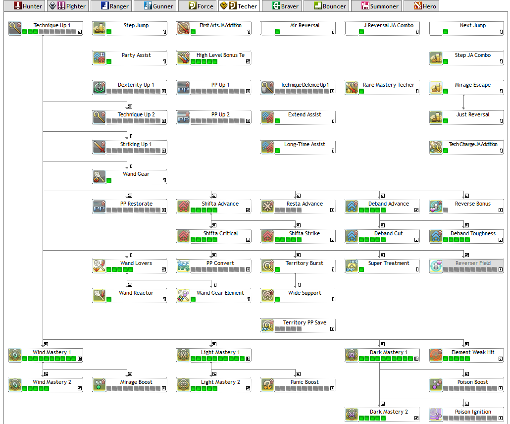 PSO2 Guías: Guías de Phantasy Star Online 2 y NGS: Skill Tree Builds ...