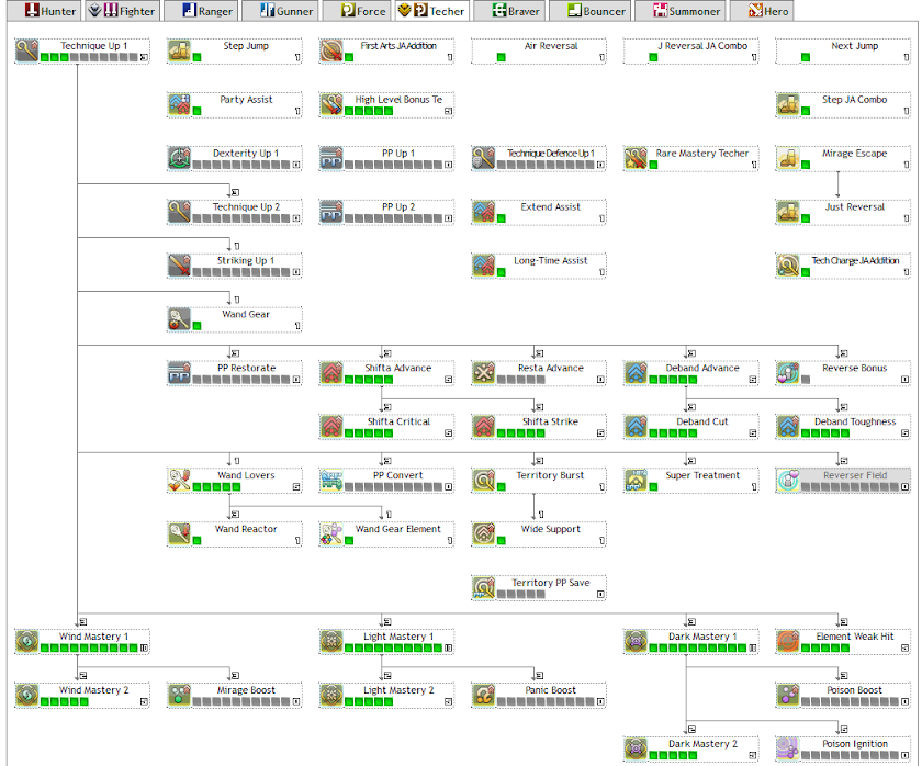 PSO2 Guías: Guías de Phantasy Star Online 2 y NGS: Skill Tree Builds ...