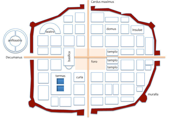1_7.ROMA: CARDUS Y DECUMANUS
