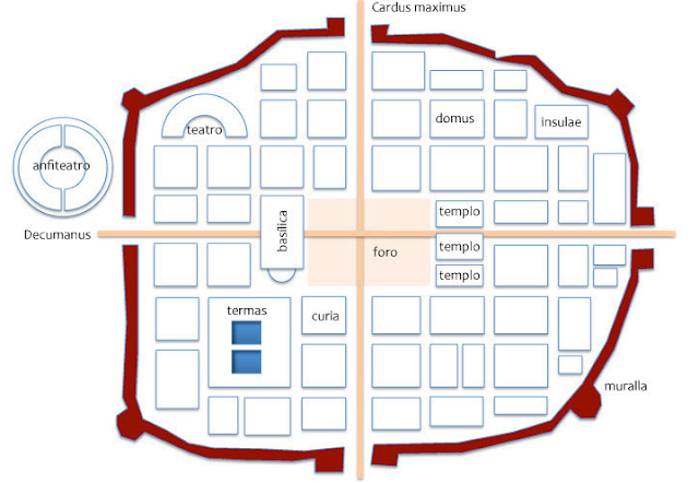 1_7.ROMA: CARDUS Y DECUMANUS