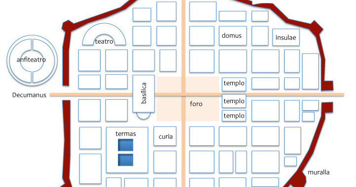 1_7.ROMA: CARDUS Y DECUMANUS