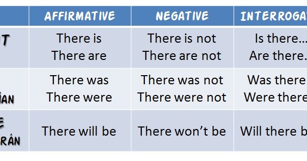 Que Quiere Decir There Are En Ingles - Servicio De Citas En México