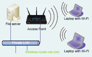 802.11 WLAN | Mobile Secrets, GPRS Settings, Tips-Tricks, Windows ...
