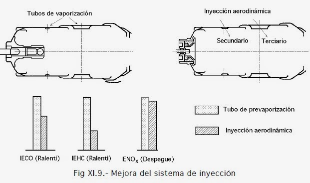 Mejora del sistema de inyección.- | Apuntes Ingenieria Electrica