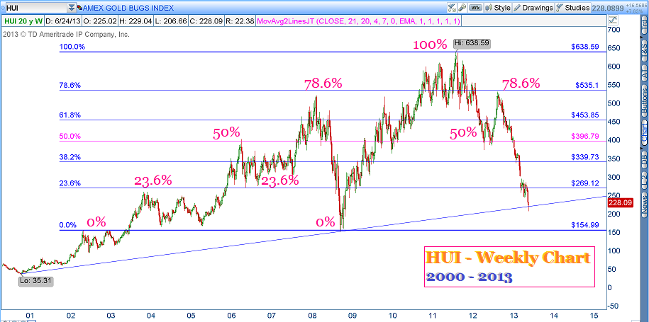 The TSI Trader. How to trade the stock market using the True Strength Index
