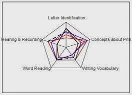 Map Catalog: Star Plot Elements Influencing Test Scores