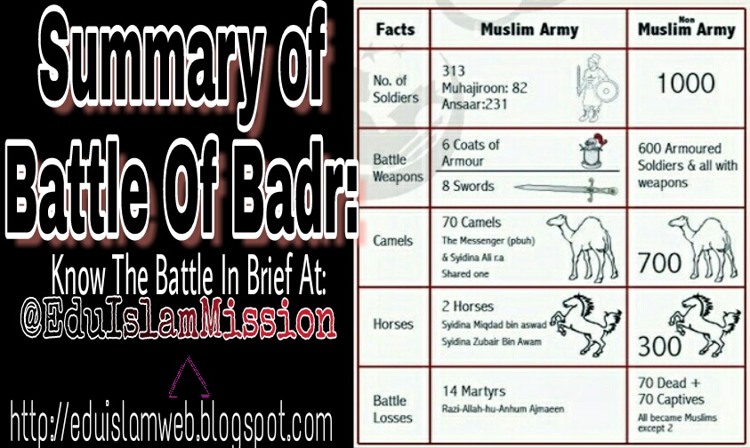 Battle Of Badr, Facts and Lessons