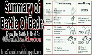 Battle Of Badr, Facts and Lessons