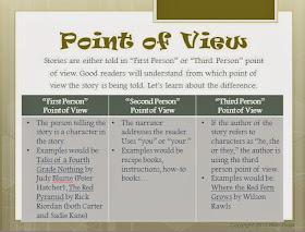Creativity In the Common Core Classroom: Point of View Anchor Chart and ...