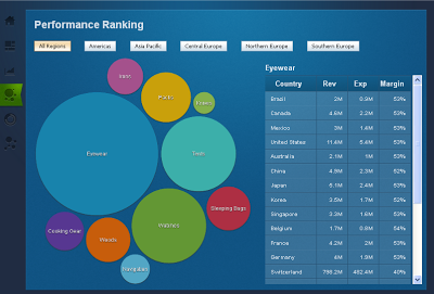 IBM Cognos Mobile (Active Report) 10.2.1 Samples
