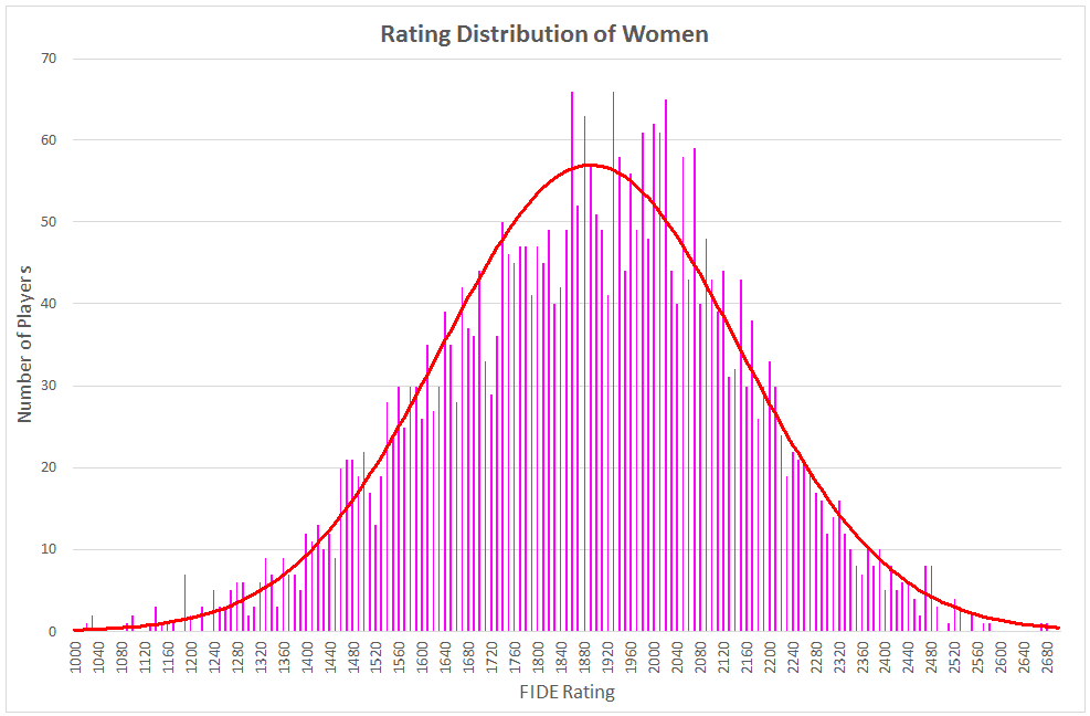 Lion Chess's Blog - About Chess and Else
