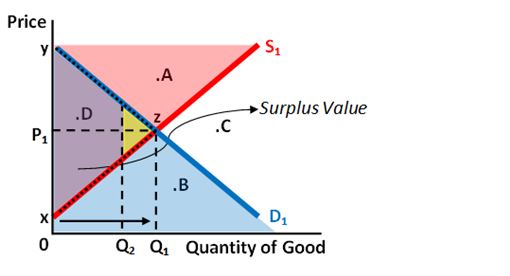 Surplus Konsumen dan Produsen - Inti Pena