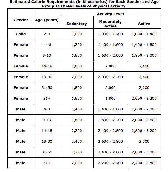 Childhood: Dietary Guidelines