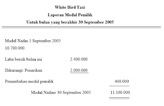 Laporan Modal Pemilik - Our Akuntansi