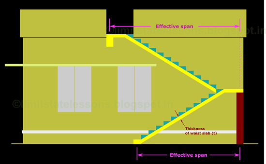 Reinforced Concrete Design: Chapter 16.1 - Effective span of stairs