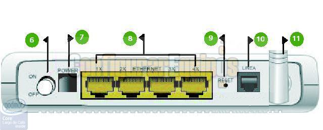 PCPI PRACTICAS: PARTE TRASERA DEL ROUTER