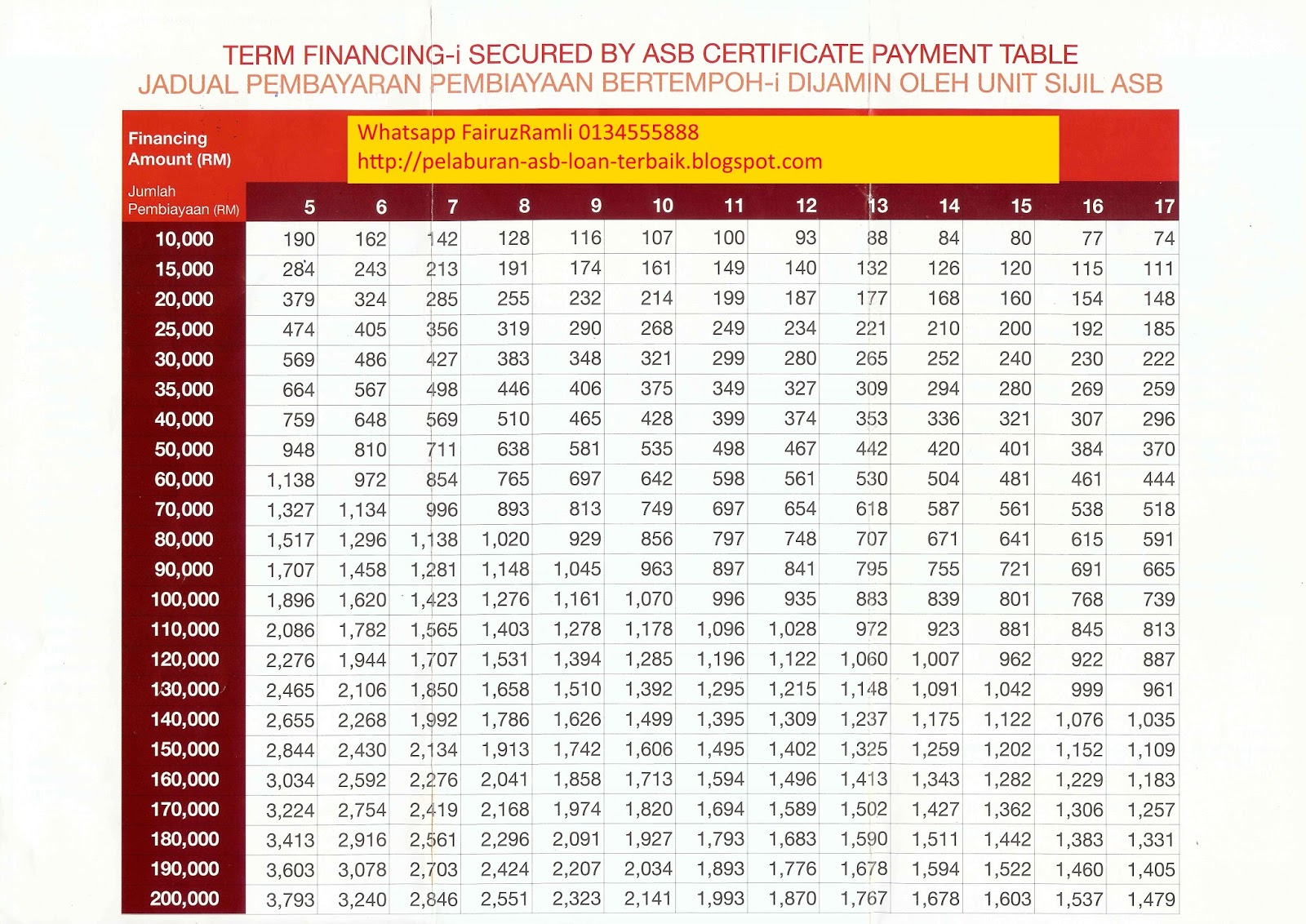 Asb & Asb Loan. Teknik Strategi Terbaik asb loan CIMB Islamic: Jadual ...