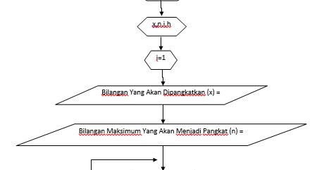6. Program Pemangkatan Bilangan dengan struktur do while bahasa C ...