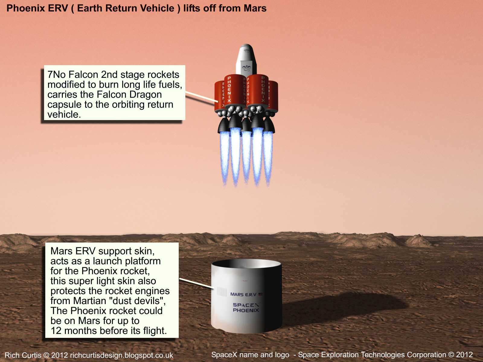 Rich Curtis Design: The Falcon Shuttle Resuable Launch System