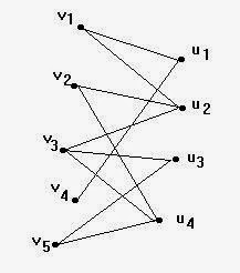 Gragos y tipos de grafos: Grafos Estructura de Datos