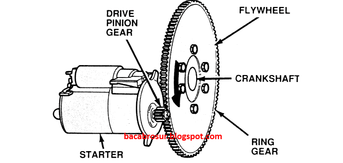 Fungsi Flywheel pada mesin mobil - OMBRO