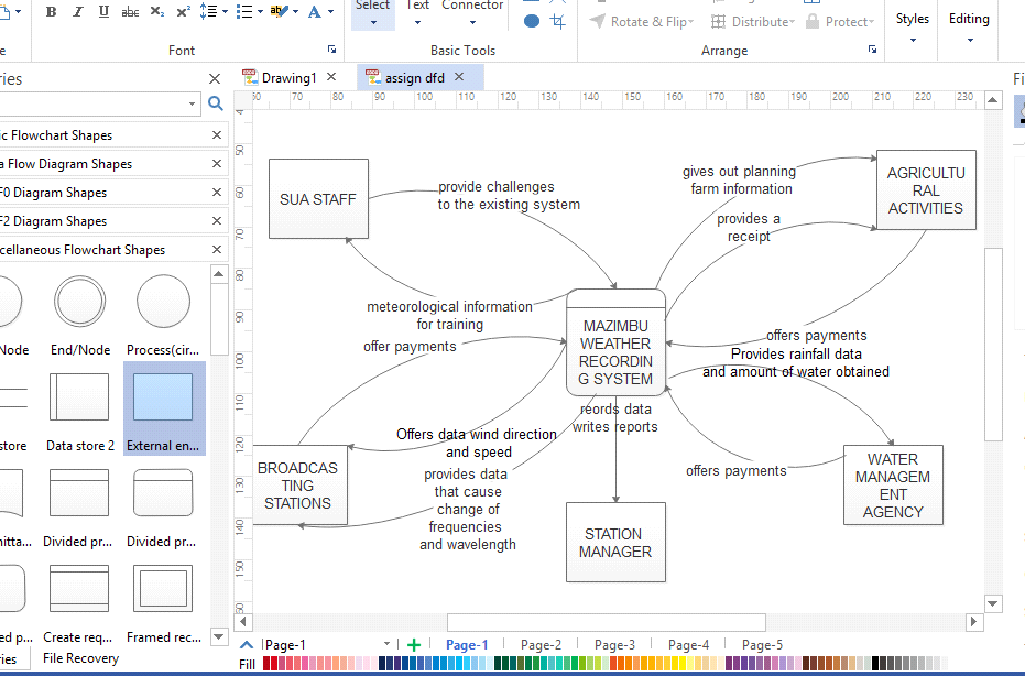 mazimbu weatherig recording system: SRS ASSIGMENT