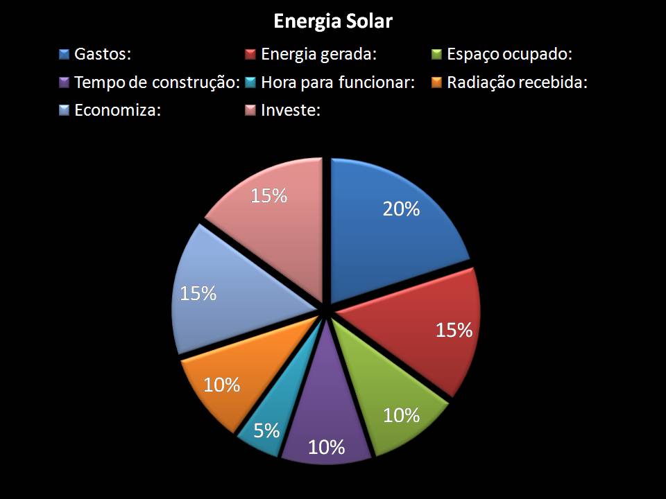 Energia Solar