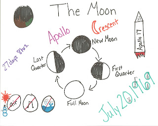 Savvy Second Graders: The Moon by Seymour Simon