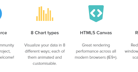 Chart js와 amchart 비교