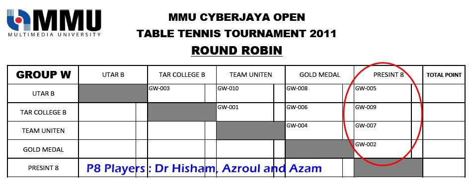 Kelab Ping Pong Presint8 (KPPj8): MMU Cyberjaya Table Tennis Tournament ...