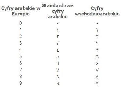 Historia komputeryzacji: Pierwsze stulecia naszej ery