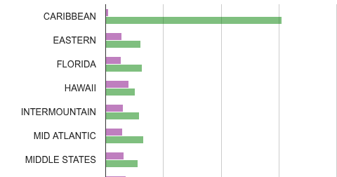 Schmidt Computer Ratings: Analyzing 2018 USTA NTRP year-end ratings ...