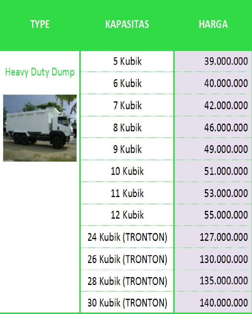 KAROSERI DUMP TRUCK "MEGA ABDI KARYA": Tipe Heavy Duty Dump COLT DIESEL