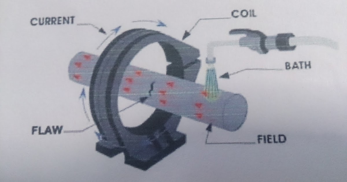Best technical knowledge: MAGNETIZATION USING INDIRECT INDUCTION.