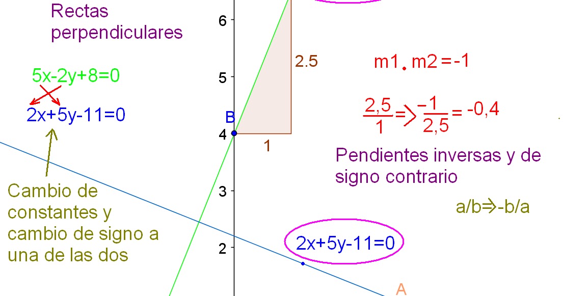 Geometría analítica y álgebra: Perpendicularidad