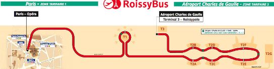 Las mejores opciones para llegar a París desde cualquier aeropuerto