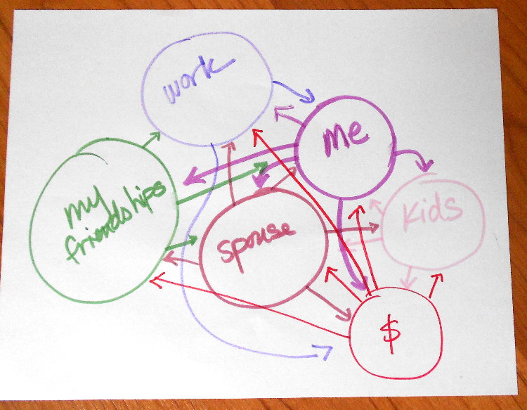 Art Therapy: Sharing Directives: Boundary Drawings