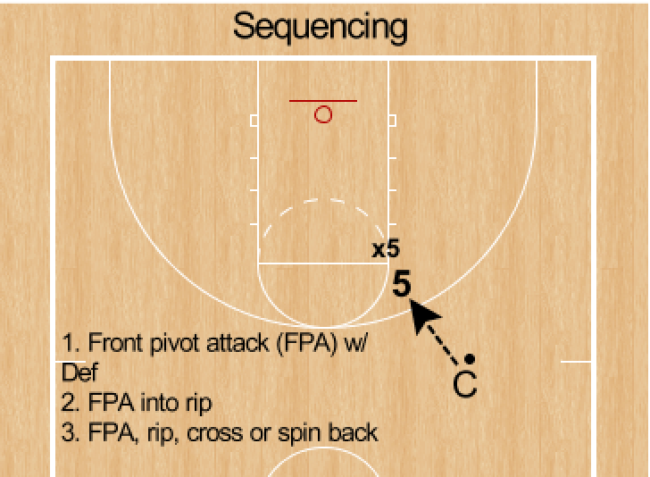RonSenBasketball: Basketball: Isolation Moves for Posts...Outside In