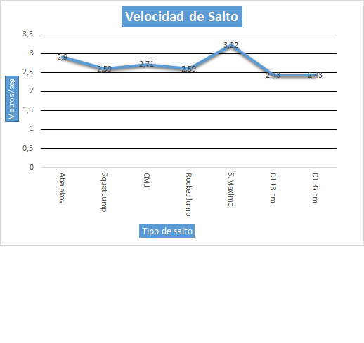 Ultimate Frisbee en Chile: Evaluación de Saltabilidad Plataforma AXON JUMP