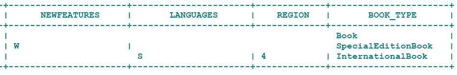 Hibernate Mapping Cardinality & Inheritance Relationships Tutorial