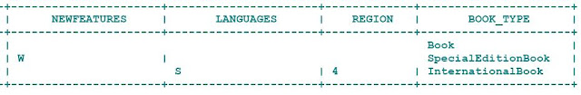 Hibernate Mapping Cardinality & Inheritance Relationships Tutorial