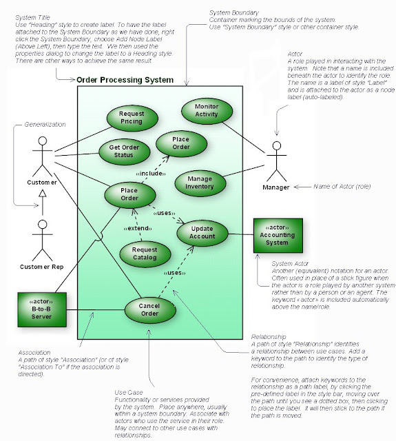 Use case diagram in software engineering - japanesebery