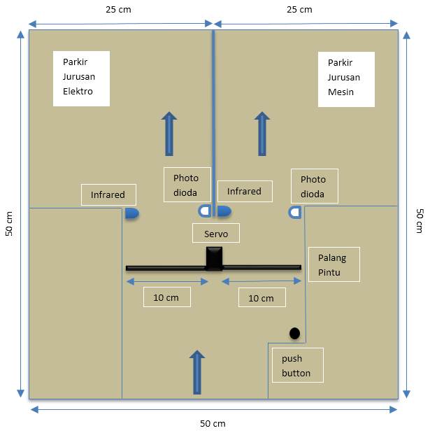 Sistem Kartu Parkir Jurusan Menggunakan Sensor Warna
